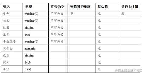 学生管理数据库系统开发实例分析 阿里云开发者社区