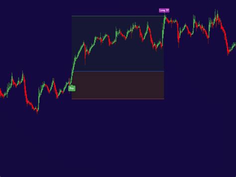 Swift Algo Trading Indicator For Forex Crypto And Stocks