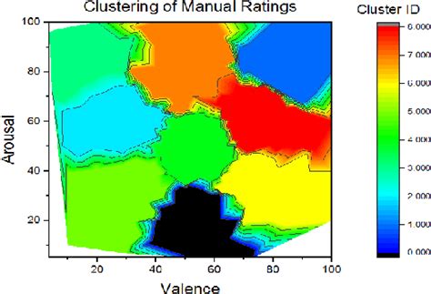 Figure 3 From Eeg Based Emotion Detection Using Unsupervised Transfer Learning Semantic Scholar
