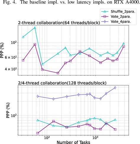 Crystals Dilithium Algorithm Specifications And Supporting