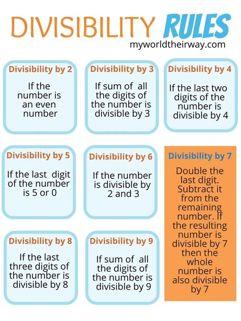Free Printable Divisibility Rules Charts For Math