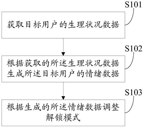 Terminal Eureka Patsnap