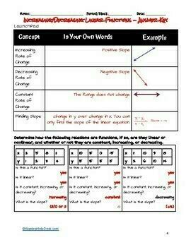 Unit 4 Linear Functions Emerging Linear Equations Google Doc Easy Edit