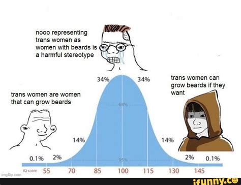 Eggirl Nooo Representing Trans Women As Women With Beards Is A Harmful Stereotype