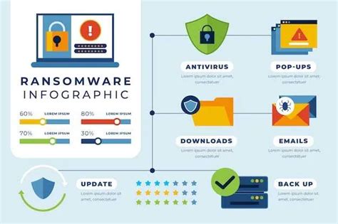 Mastering Swagger Ui Integration With Secure Api Endpoints Moldstud