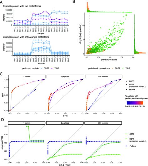 Copf Benchmark A We Generated An In Silico Benchmark Dataset To Download Scientific Diagram