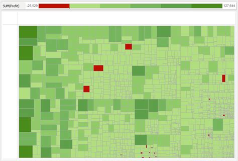 Software Treemap Chart Dictionaryqlero