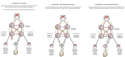 GLBP STP Advice Cisco Community