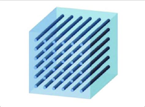 Unidirectional Fibers Orientation Download Scientific Diagram