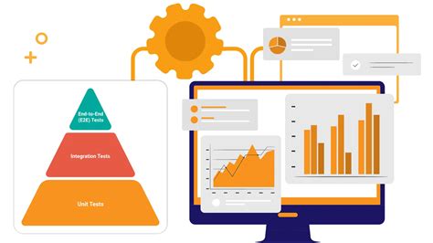 Software Test Automation Pyramid