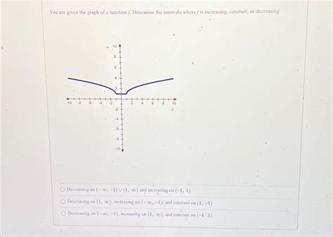 Solved You Are Given The Graph Of A Function F Determine