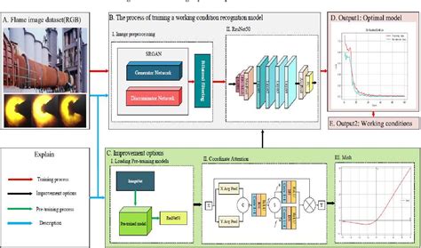 figure 1 from working condition recognition based on transfer learning