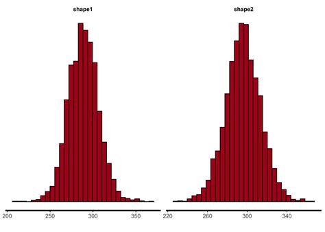 Chapter 10 Basic Bayesian Procedures Extended R Examples For A First Course In Design And
