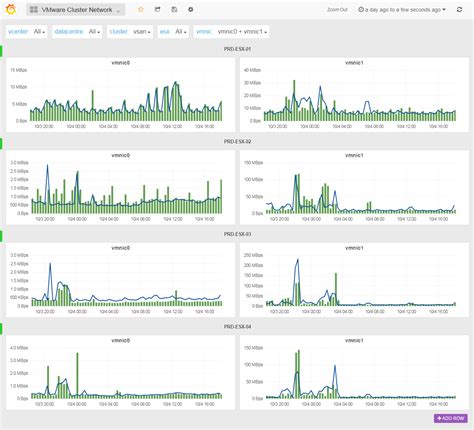 Vmwarenetwork Sexigraf