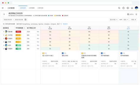 2025年项目管理软件哪个好用？8款顶级工具深度对比