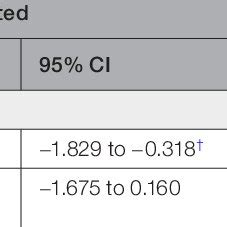 Sex Difference In Specific SS QoL Items In The BASIC Project May Download Scientific