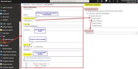 Walk Through Use Azure Policy Modify Effect To Require Tags