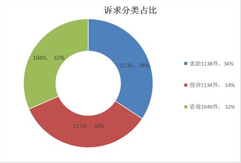 靖江 12345 热线周数据通报（2月19日 2月25日）