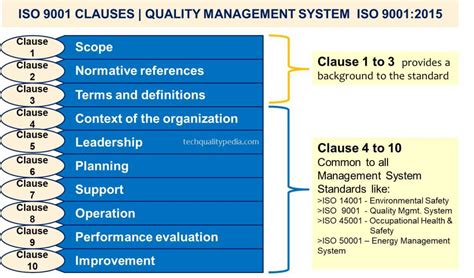 Iso 45001 Clauses Occupational Health And Safety Ohands