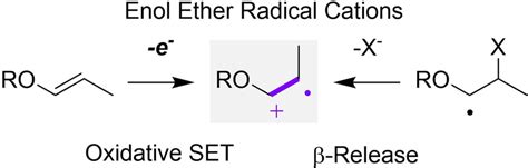 The Generation Of Enol Ether Radical Cations Download Scientific Diagram