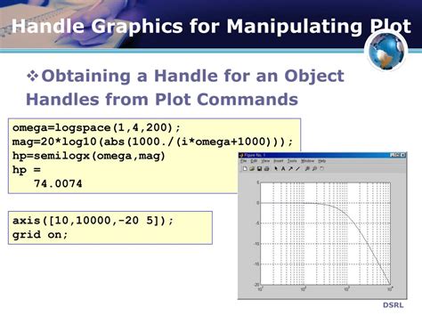 Ppt Plotting In Matlab Powerpoint Presentation Free Download Id1399711