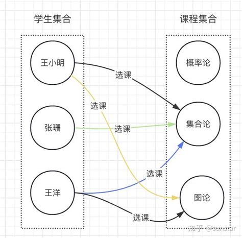 图数据库和关系型数据库区别 知乎