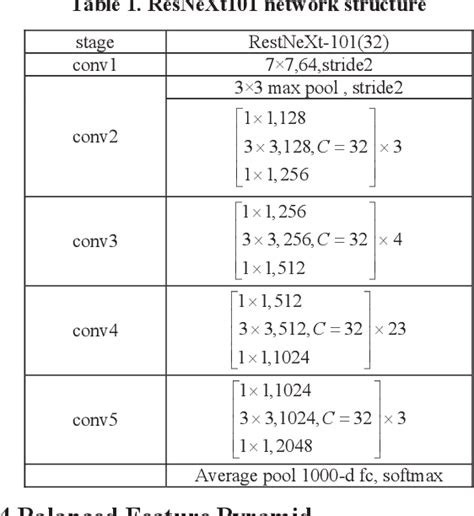 Figure 1 From Automated Detection Of Defects With Casting Dr Image Based On Deep Learning