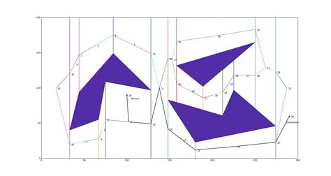 github shikherneo2 path planning two path planning algorithms for finding paths in a known