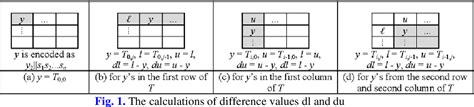 Figure 1 From A Lossless Data Hiding Scheme For Vq Indexes Based On Joint Neighboring Coding