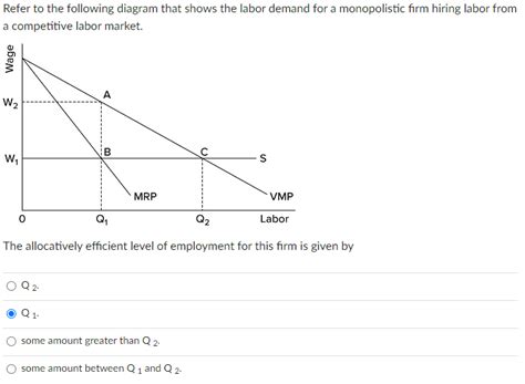 Answered Refer To The Following Diagram That Bartleby