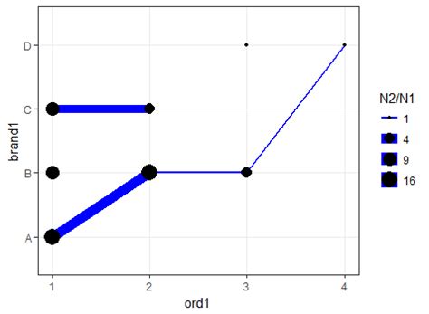 R How To Have Two Different Size Legends In One Ggplot Stack Overflow