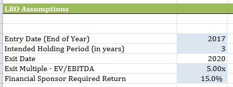 How To Build An LBO Model Steps With Example LBO Model