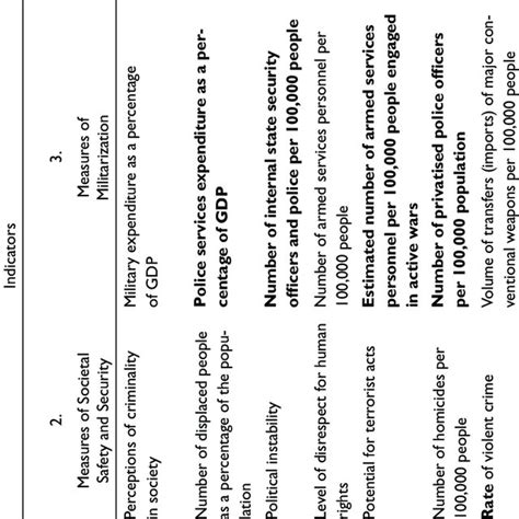 Proposed Revisions And Additions To Gpi Indicators As Highlighted