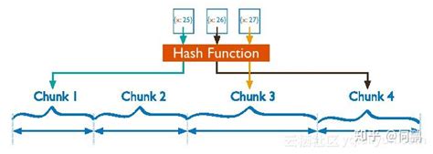 Mongodb分片原理篇 知乎