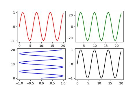 Matplotlib Funciones Principales Cursos De Programación De 0 A Experto © Garantizados