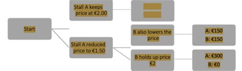 Kaarten Module 5 Rational Choice Theory Quizlet