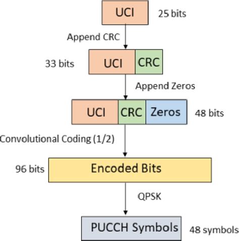 figure 3 from towards an fpga implementation of iot based multi modal