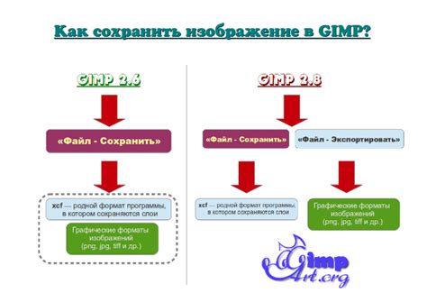Как в Gimp сохранить в  Инструкция для начинающих