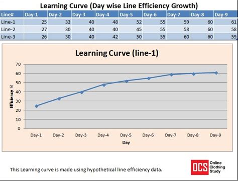 What Is Learning Curve In Apparel Manufacturing Online Clothing Study What Is Learning Curve In Apparel Manufacturing Online Clothing Study
