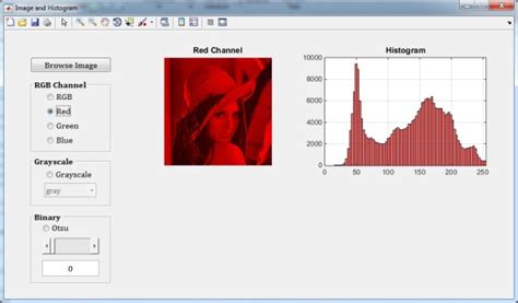 Citra Dan Histogram Menggunakan Gui Matlab Pemrograman Matlab