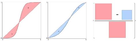 Visual Interpretation Of The PP Metric The Size Of The Shaded Area Download Scientific Diagram