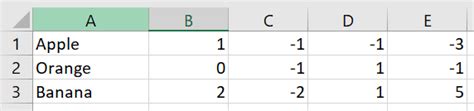 excel vba ranking highest to lowest by counting negative values stack overflow