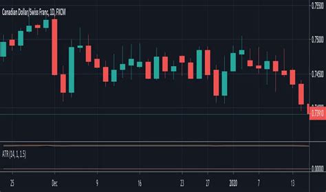 ATR X TP SL Indicator By Blackboxdev TradingView