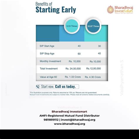 Vaidhyanathan S On Linkedin Earlybird Compoundeffect