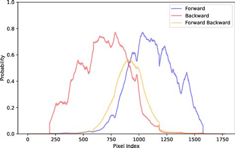 Figure 1 From Improving The Rsm Map Exoplanet Detection Algorithm