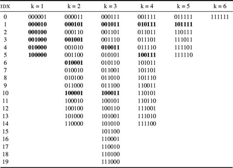 8 example of a fault pattern generation sequence download scientific diagram