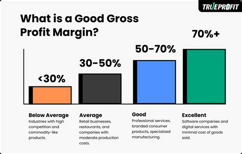 What Is A Good Gross Profit Margin [2025 Benchmarks]