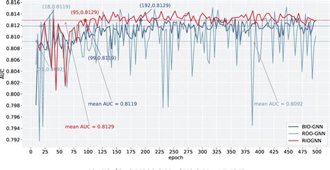 Figure 1 From Reinforced Neighborhood Selection Guided Multi Relational
