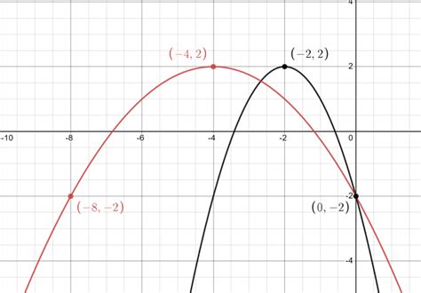 Sinusoidal Functions Pre Calculus Problem Sets