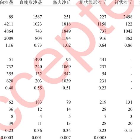 Comparison Of Different Densities Bulk Density ρ B Particle